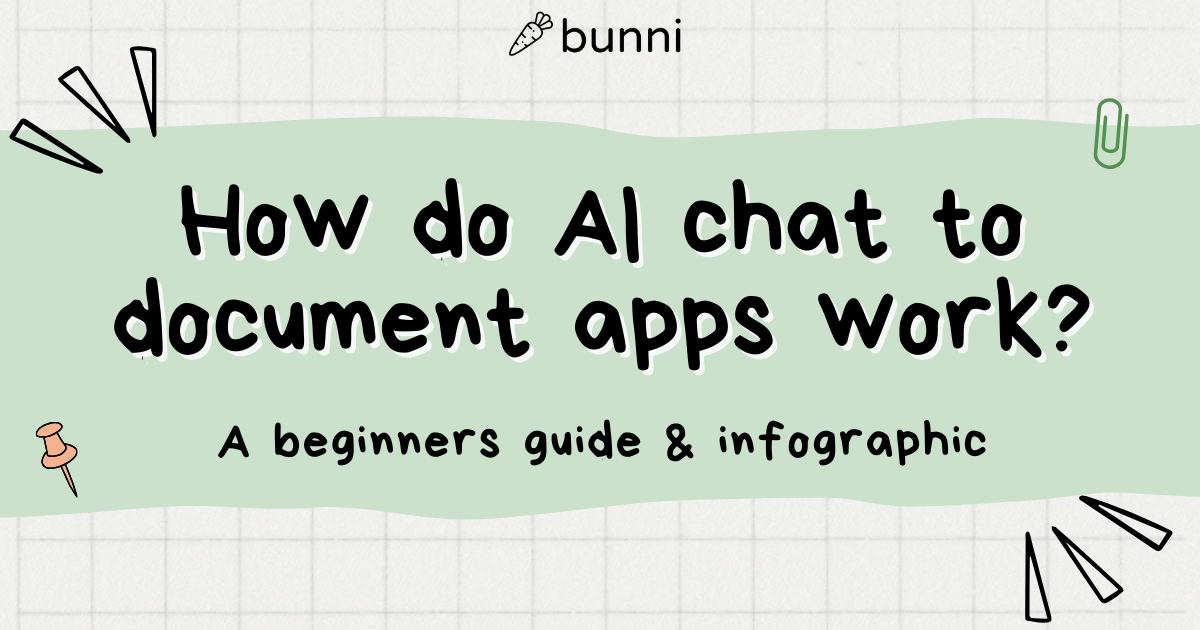 How "chat with PDF" apps use AI to answer questions from your documents ...